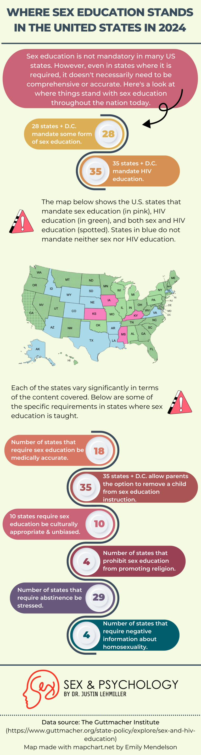 The State of Sex Education in the USA in 2024 - Sex and Psychology