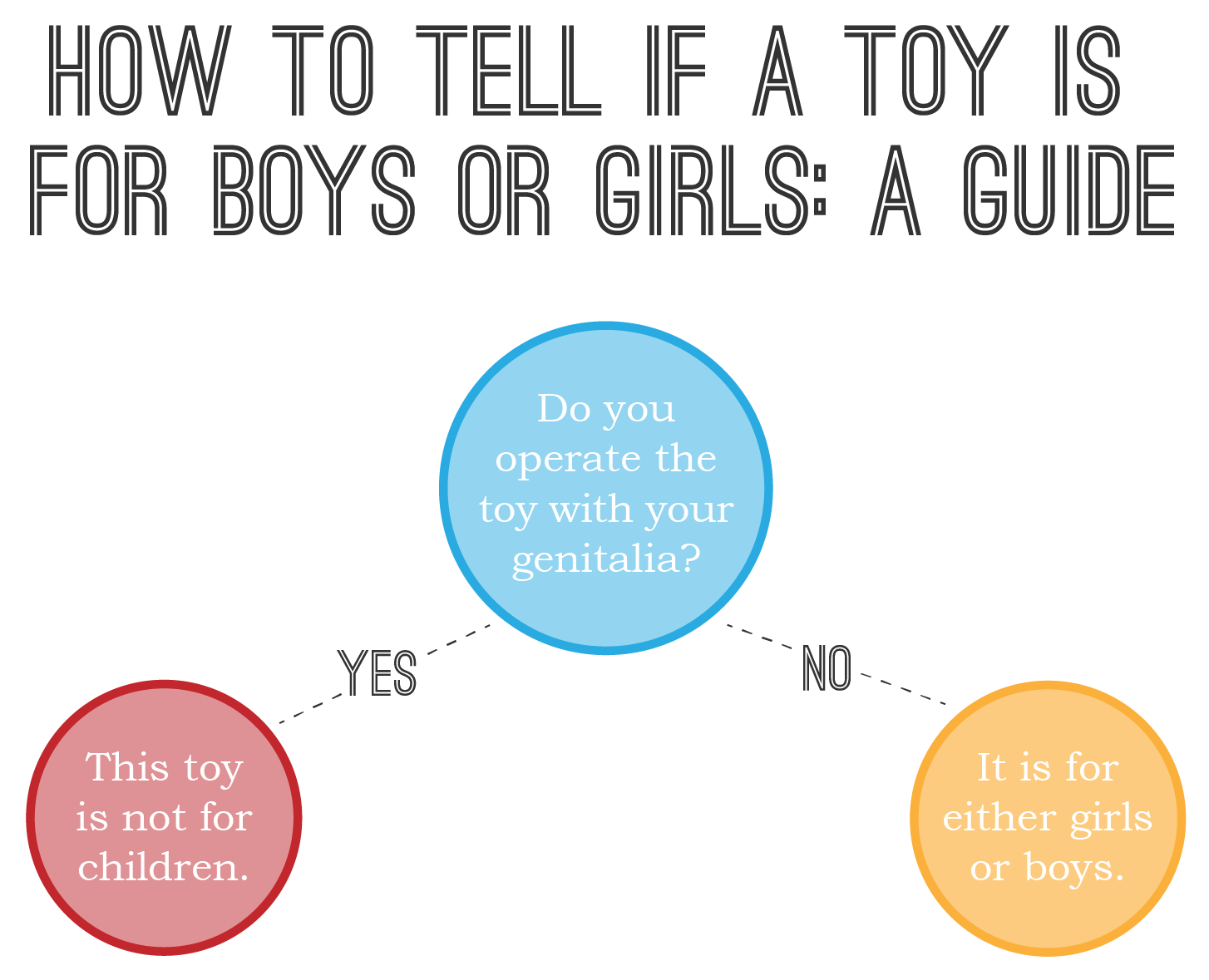 A Holiday Toy Shopping Guide For Girls And Boys - Sex and Psychology