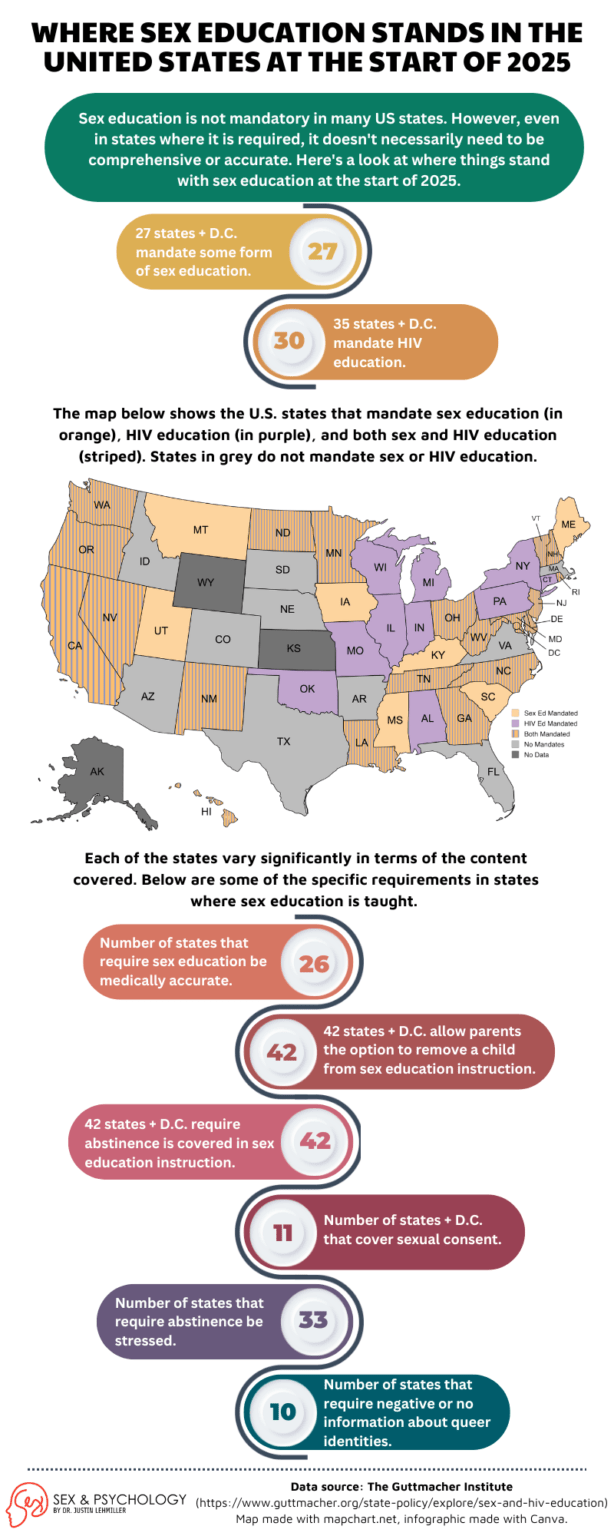 The State Of Sex Education In The Usa In 2025 Sex And Psychology