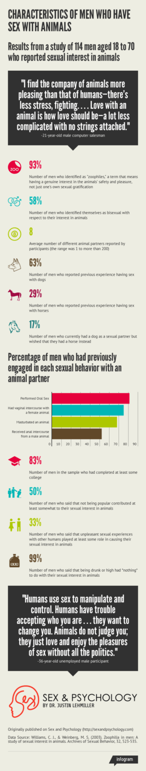 Why Are Some People Sexually Attracted To Animals? - Sex and Psychology